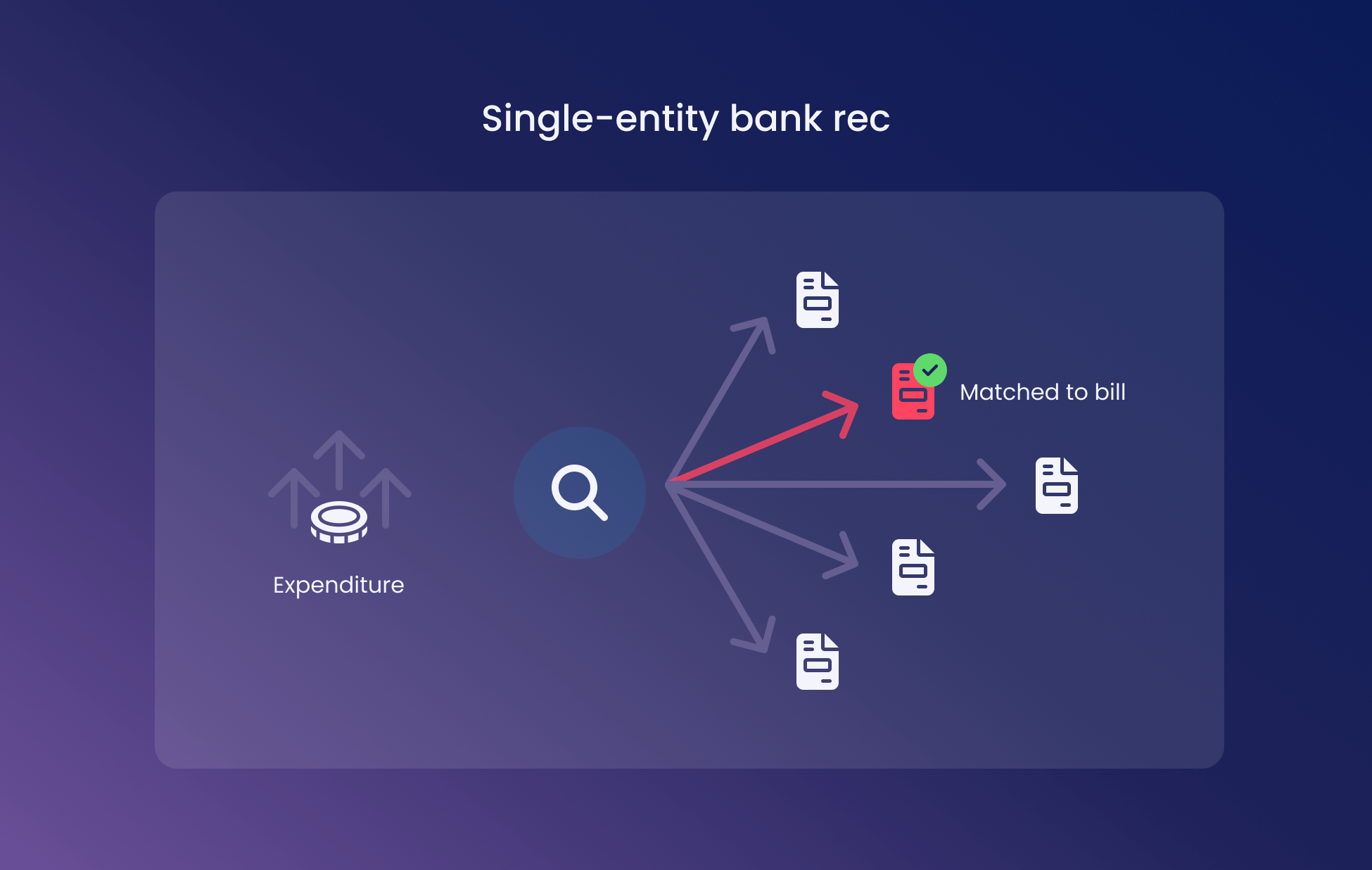 What is cross-entity bank rec? - Mayday